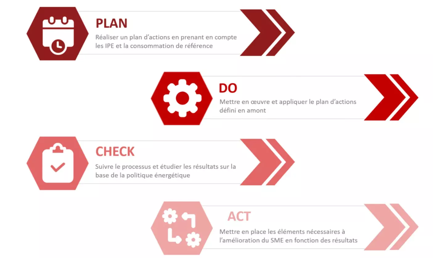 Le plan de comptage énergétique pour les entreprises industrielles
