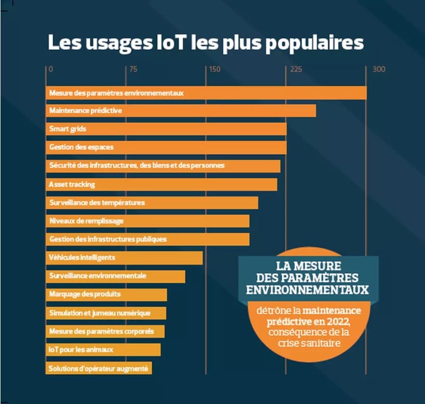 L’IOT au service de la sobriété énergétique - advizeo