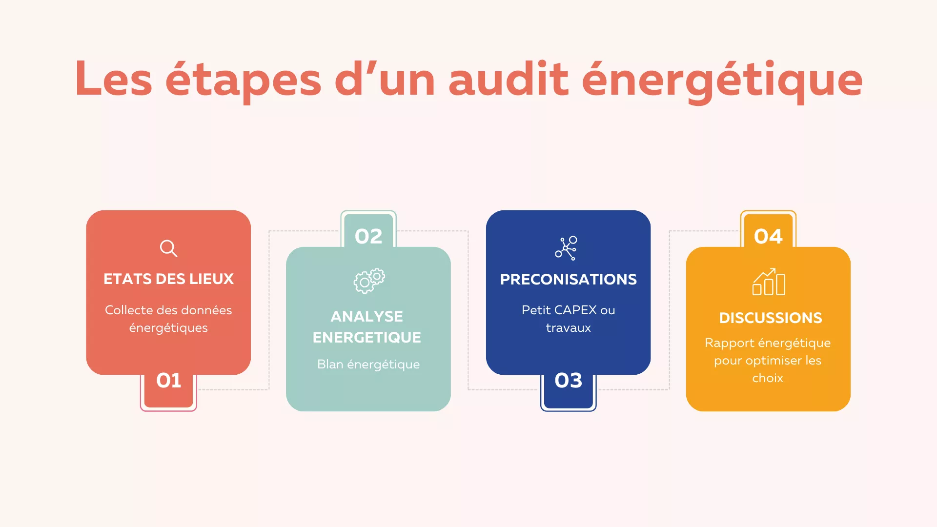 Audit énergétique pour les bâtiments tertiaires : tout savoir